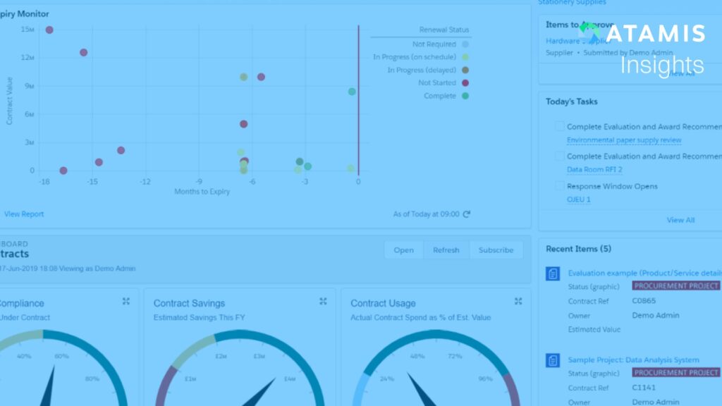 E-Procurement: Streamlining the Procurement Process Through Digital Platforms - Atamis