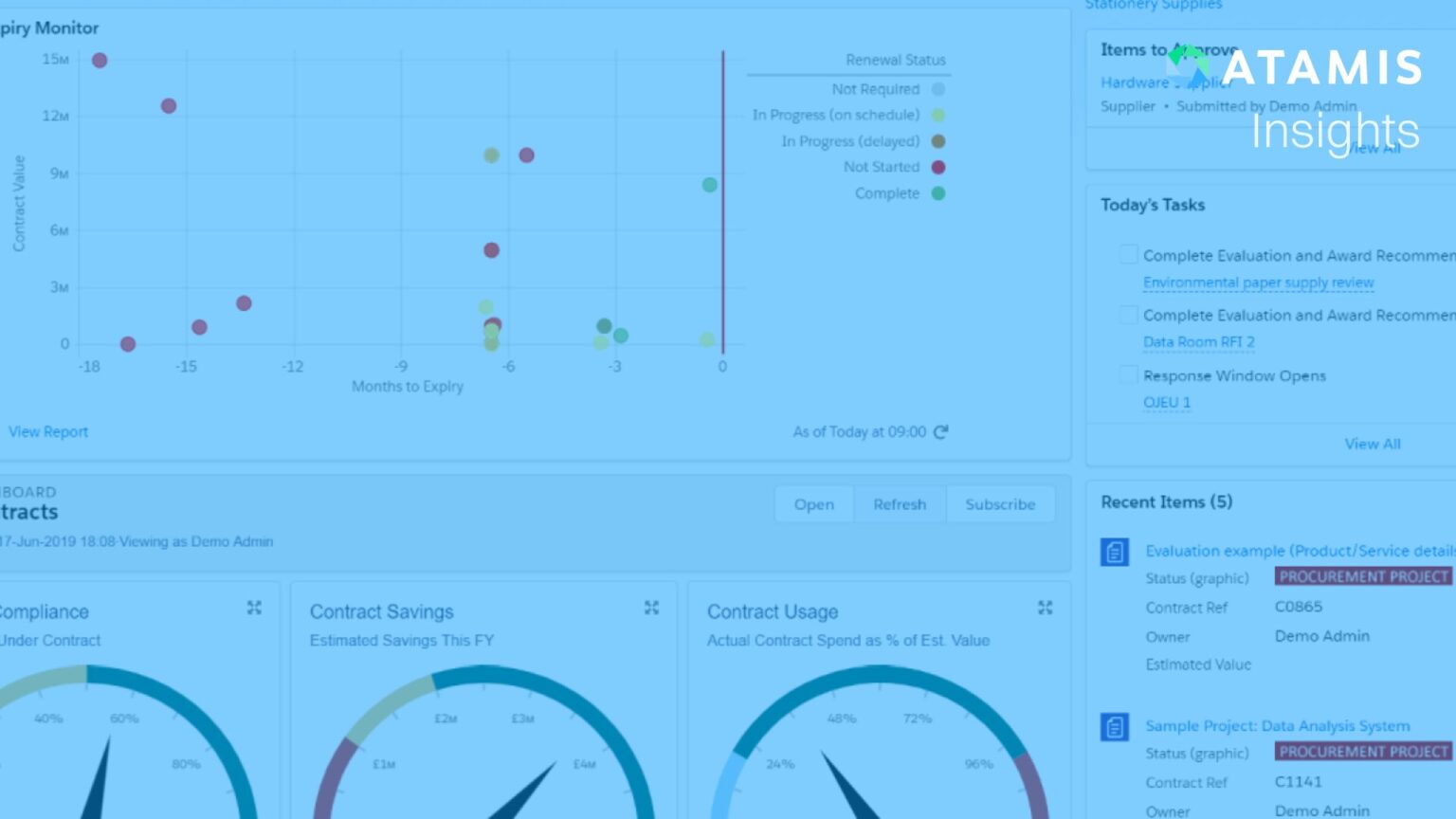 E-Procurement: Streamlining the Procurement Process Through Digital Platforms - Atamis